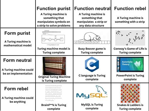 Turing Completeness Alignment Chart Ralignmentcharts