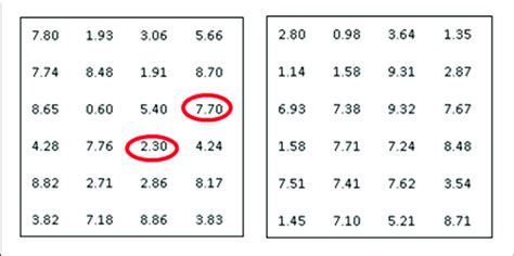 Left Solvable Puzzle Right Unsolvable Puzzle Download Scientific Diagram