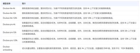 【火山引擎】调用火山大模型的方法 sdk安装 配置 客户端初始化 设置 火山引擎sdk csdn博客