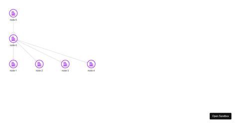 graphin layout dagre codesandbox