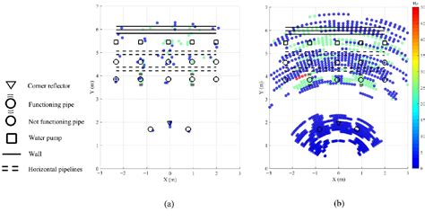 Figure 8 From Enabling High Resolution Micro Vibration Detection Using