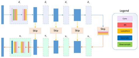 a masked pre training based fast deep image prior denoising model