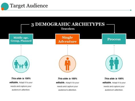 Target Audience Ppt Design Powerpoint Slides Diagrams Themes For