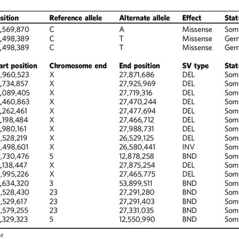 Analysis Pipeline For Wgs Wes And Rna Seq Flow Chart Download Scientific Diagram