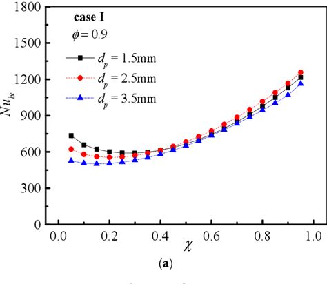 Figure 9 From Numerical Analysis On The Radiation Convection Coupled Heat Transfer In An Open