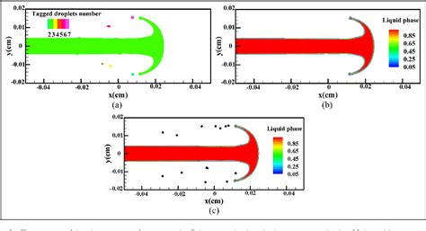 Figure 3 From Development Of A Hybrid Multi Scale Simulation Approach For Spray Processes