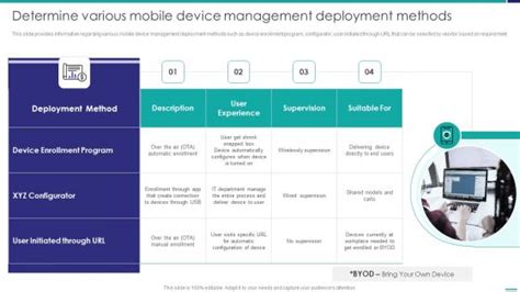 Management Deployment Methods Powerpoint Templates Slides And Graphics
