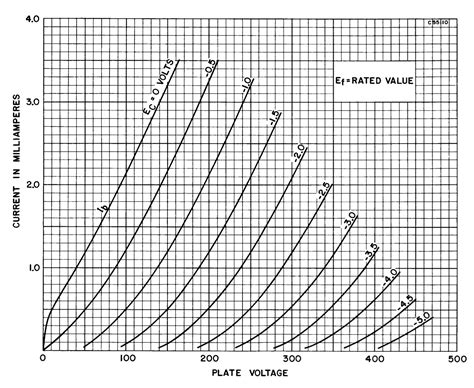 Device Distortion