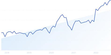 Nowsecure On Linkedin 14 Mobile App Development Trends 2024