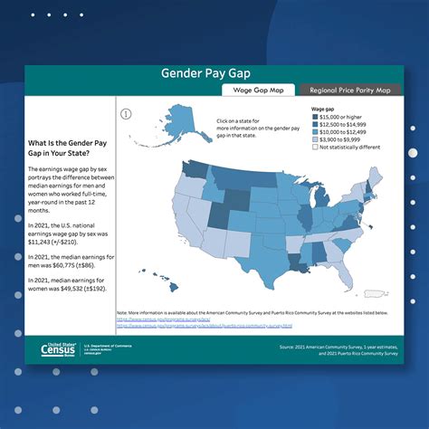 What Is The Gender Pay Gap In Your State Us Census Bureau Posted