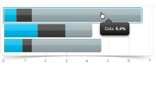 Jquery Border On Selected Series In Stacked Bar Charts High Charts