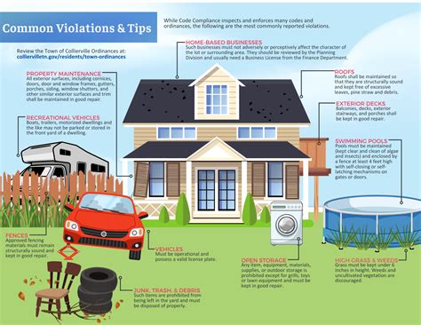 Code Compliance Collierville Tn