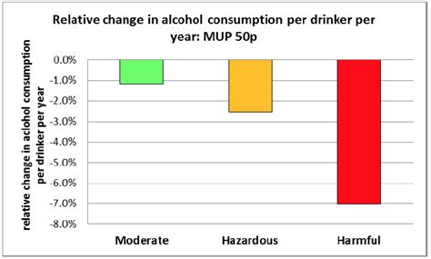 Minimum Unit Pricing Of Alcohol Final Business And Regulatory Impact Assessment Gov Scot