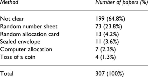 Methods Of Randomisation Download Table