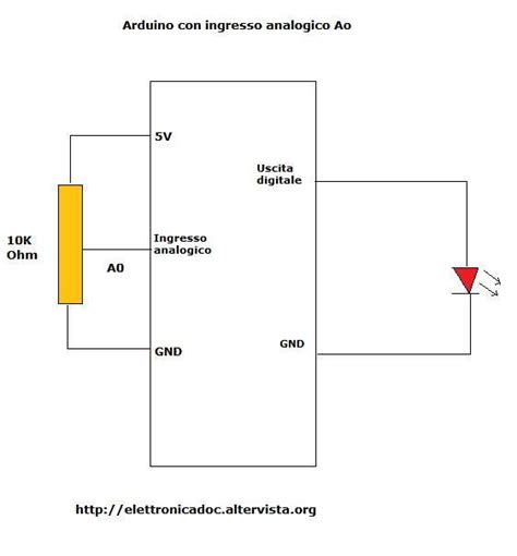 Ingresso Analogico Con Arduino
