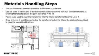 Unloading Handling Movement Template Ppt