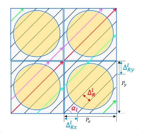 modular ray tracing method download scientific diagram