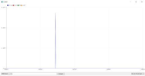 Improving Serial Reliability On Stm32f401 · Issue 1104 · Stm32duino