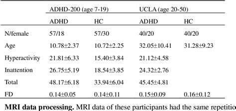 Figure 1 From Lifespan Development Of Resting State Brain Functional