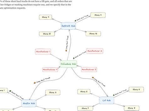 An Observable Notebook That Models Any Problem Upwork