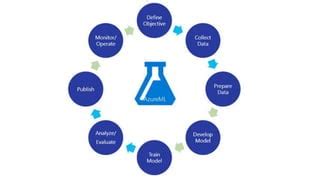 Something Worth Ten Microsofts Azure Machine Learning Ppt