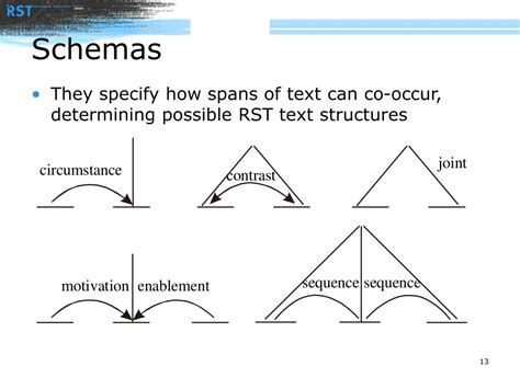 ppt introduction to rst rhetorical structure theory powerpoint