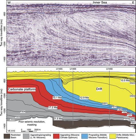 Seismic Line And Interpretation Showing The Structure