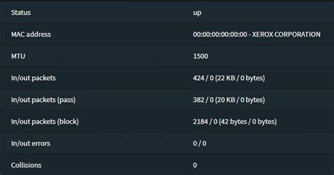 Openvpn Gateway Shows As Defunct Ropnsensefirewall
