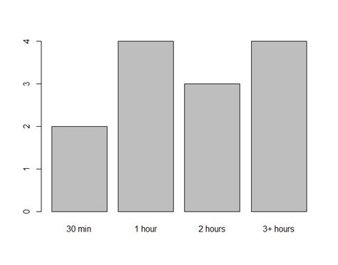 R Ordering Bars In Barplot Stack Overflow