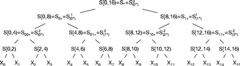Figure 1 From A Dyadic Simulation Approach To Efficient Range