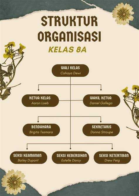 Halaman 4 Gratis Desain Contoh Struktur Kelas Canva