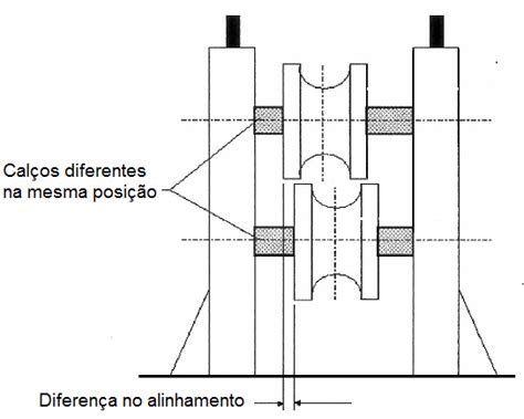 Fabricação De Tubos De Aço Soldados Parte 2 Csf Desenvolvimento Industrial