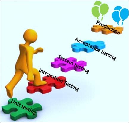 System Testing And End To End Testing Difference