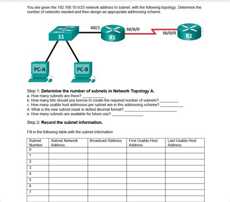 Solved You Are Given The 192 168 10 0 25 Network Address To