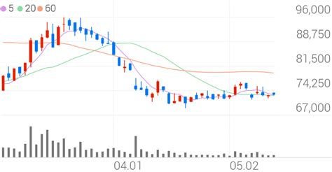 증권플러스 두산로보틱스 480 상승폭 확대
