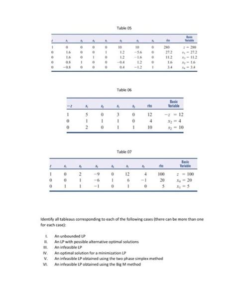 Solved Consider The Following Simplex Tableaus Each One
