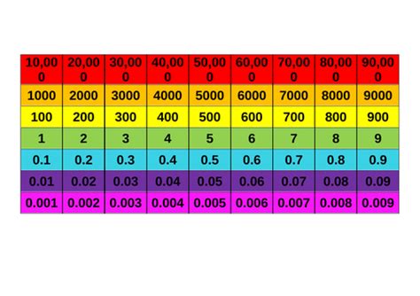 Editable Gattegno Chart Teaching Resources