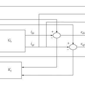 Closed Loop Structure Of The Designed System Download Scientific Diagram