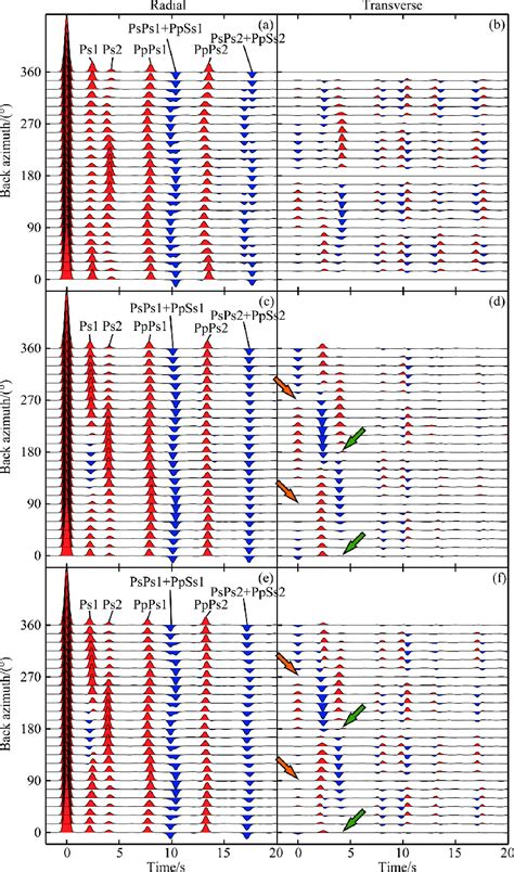 Rf Wavefield From A Two Layer Anisotropic Model Upper Parameters Modified Download Scientific