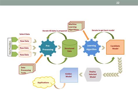 Artificial Intelligence In Plant Disease Detection Pptx