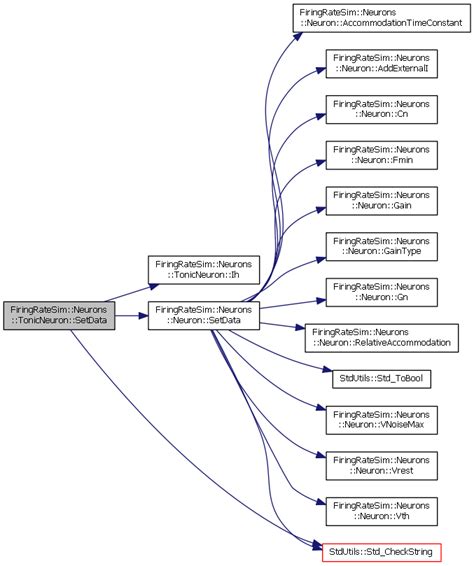Animatlab Firingratesimneuronstonicneuron Class Reference
