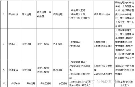 《软件项目研发管理流程》分享 知乎