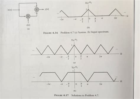 Solved B Figure Problem A System B Input Chegg