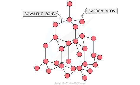 Electronegativity And Bonding Of The Period 3 Elements Cie As Chemistry