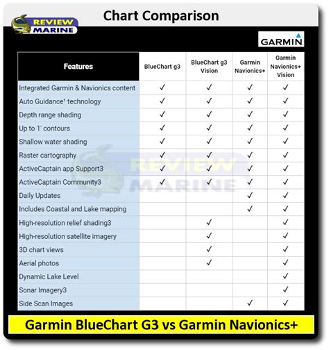 Garmin Echomap Uhd Vs Echomap Uhd2
