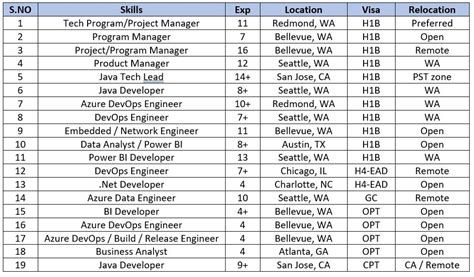 Srikanth Reddy Minumula On Linkedin Programmanager Technicalpm Java
