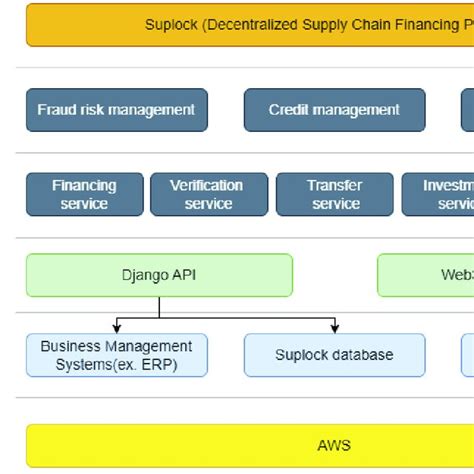 The Scope Of SCF Standing Position At Core Download Scientific Diagram