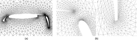 Details Of Multielement Airfoil Unstructured Mesh Deformation A