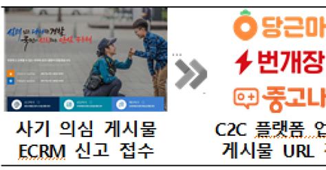 경찰 당근마켓 등 플랫폼과 사기의심 게시물 즉각 공유한다