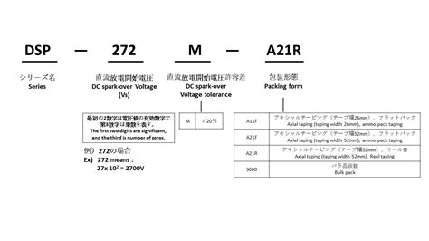 High Voltage DSP Series Products Lineup Electronic Materials And Components Mitsubishi